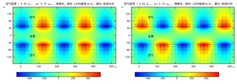 050 – COMSOL七个表面等离激元教学型案例（只有模型文件）-光学仿真资料小站