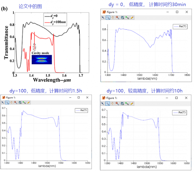 057 – FDTD案例：波导+光子晶体微腔的透射率（只有模型文件）-光学仿真资料小站