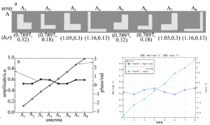 010 – COMSOL案例：超表面产生涡旋光（只有模型文件）-光学仿真资料小站