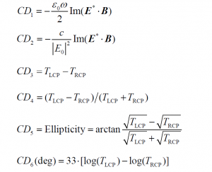 064 – COMSOL超材料专题教程④圆二色性（带讲解视频）-光学仿真资料小站