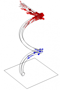 064 – COMSOL超材料专题教程④圆二色性（带讲解视频）-光学仿真资料小站
