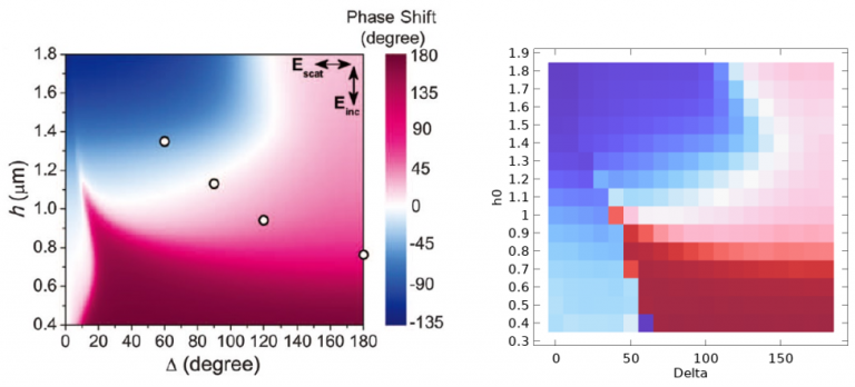 068 – COMSOL超材料专题教程⑧异常折射&涡旋光产生（带讲解视频）-光学仿真资料小站