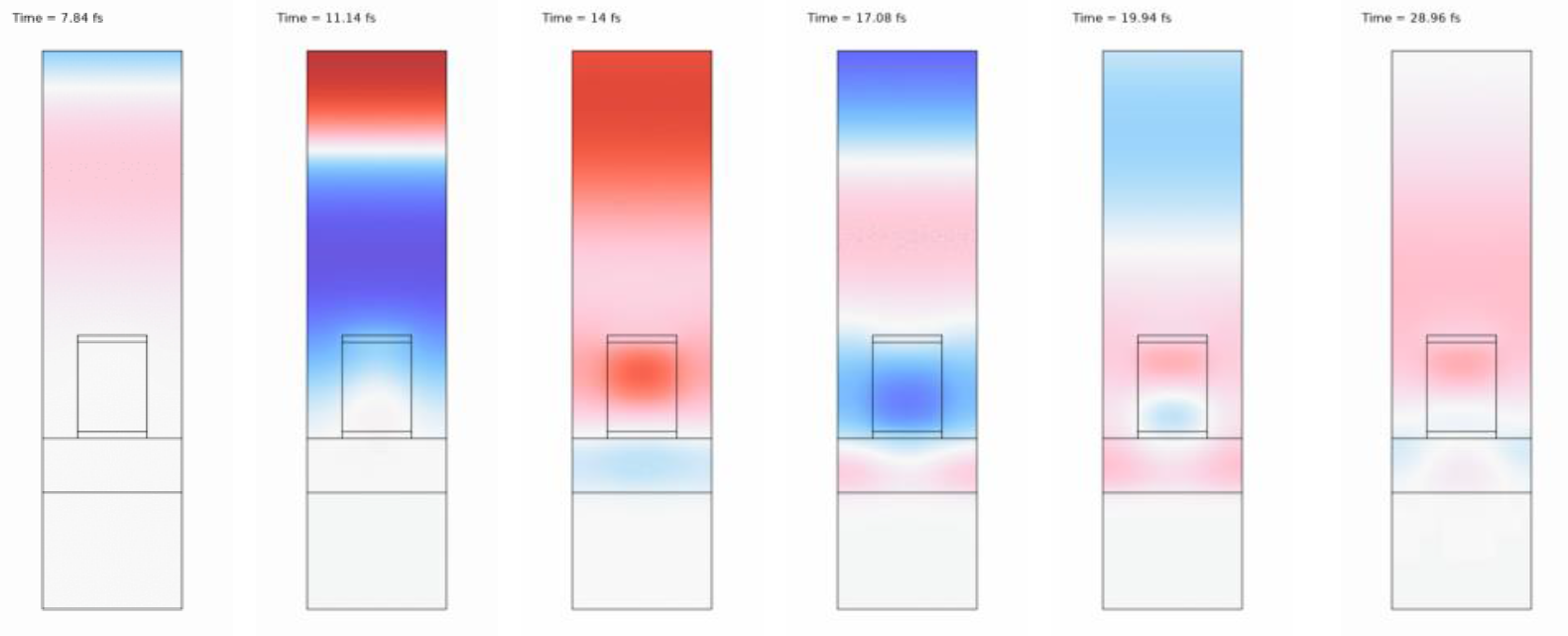 069 – COMSOL超材料专题教程⑨瞬态仿真介绍（带讲解视频）-光学仿真资料小站