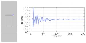 069 – COMSOL超材料专题教程⑨瞬态仿真介绍（带讲解视频）-光学仿真资料小站