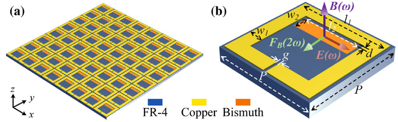 070 – COMSOL超材料专题教程⑩二次谐波产生（带讲解视频）-光学仿真资料小站