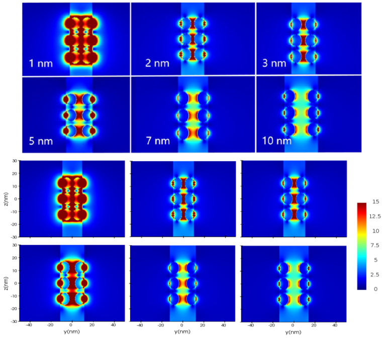 077 – FDTD案例：Ag颗粒修饰TiO2纳米棒的场增强用于SERS（带演示视频）